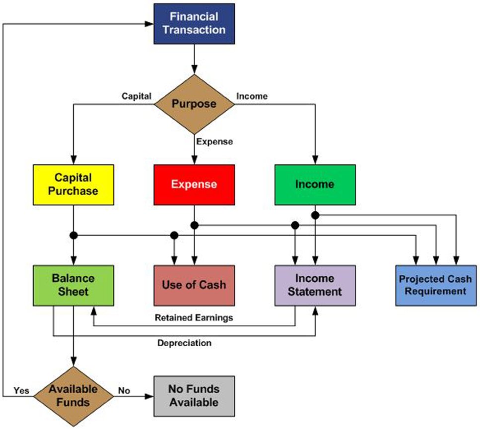 Financial Transactions are More Than Financial Records! - Equine Genie ...