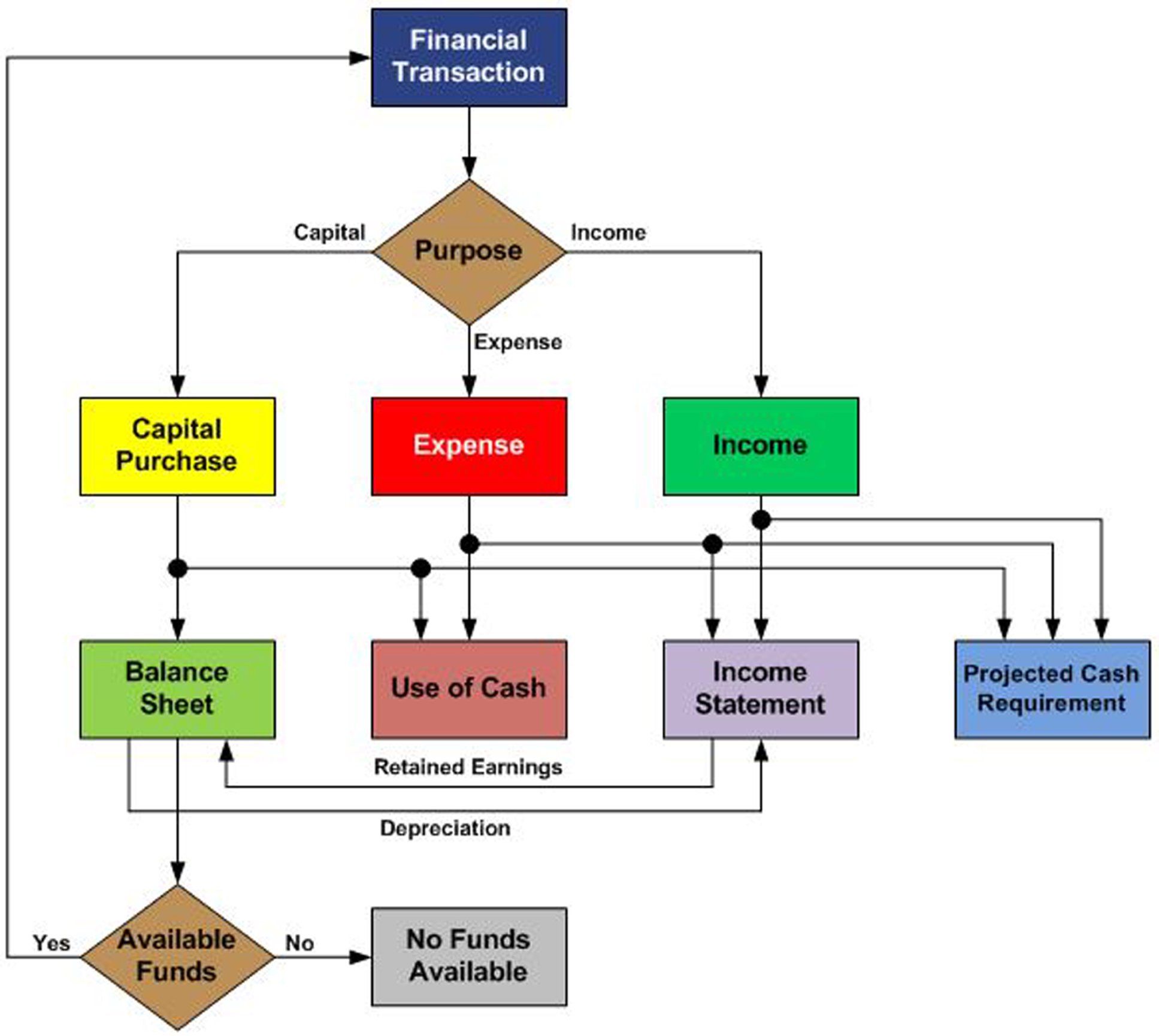 Financial Transactions are More Than Financial Records! - Equine Genie ...